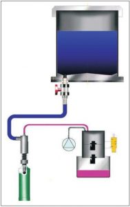 The Origins of Filling Technology I - Mengibar